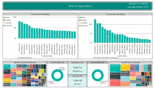 On-Demand Webinar: Power BI Report Pack for Dynamics GP
