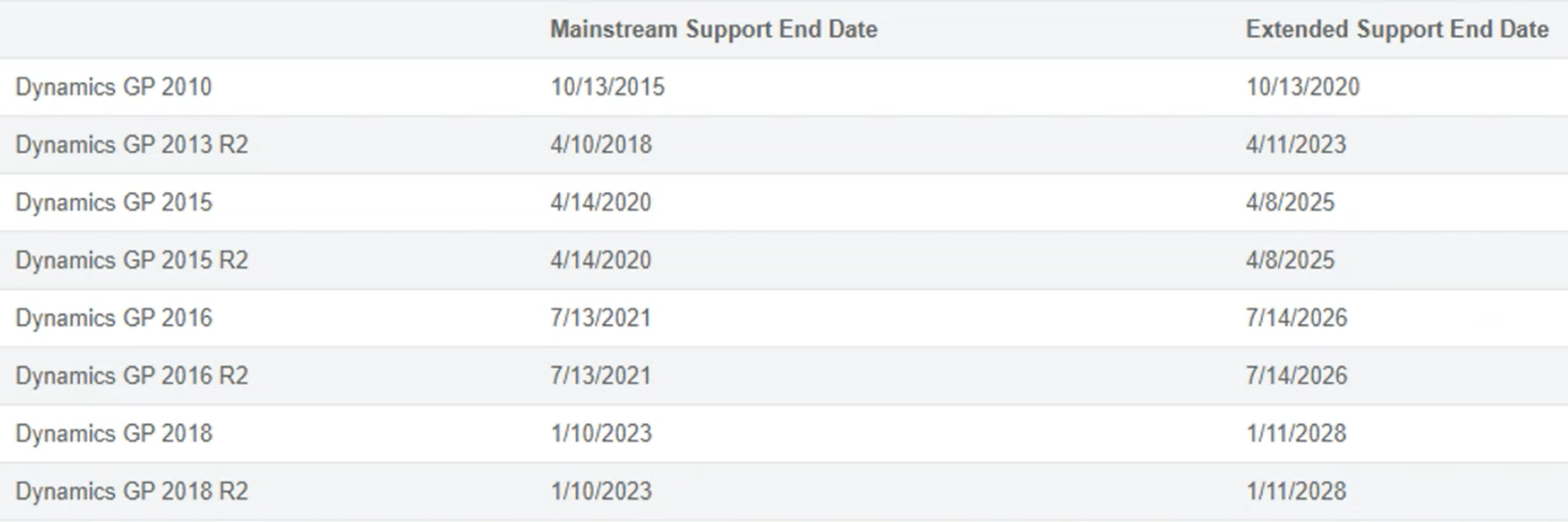 On-Demand Webinar: What's New for GP in 2021?