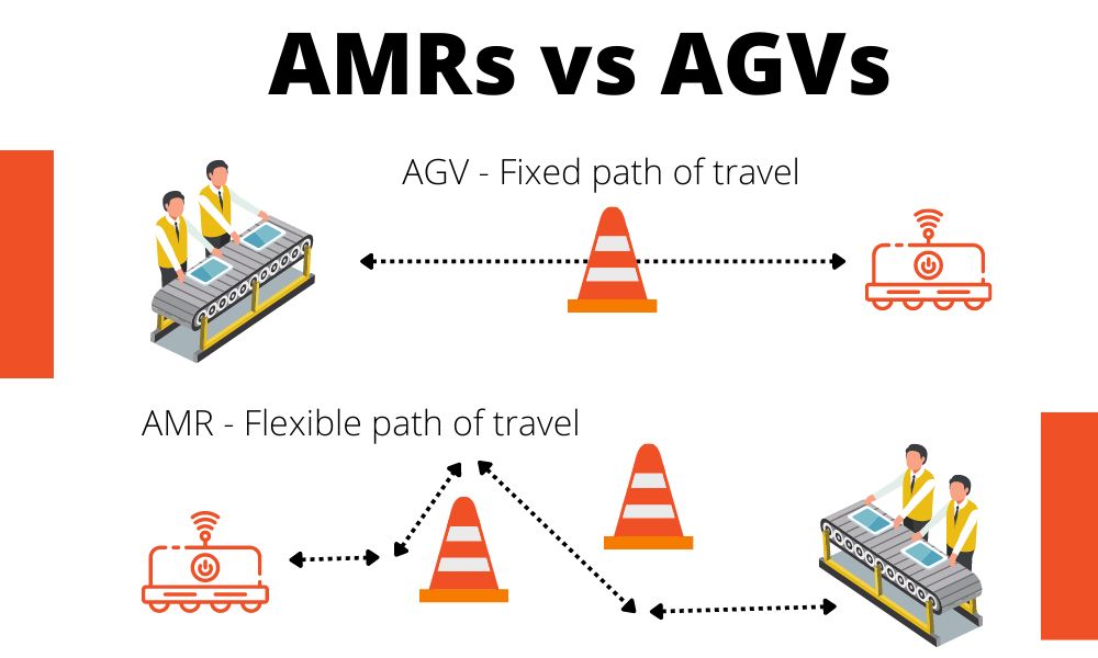 What is an Autonomous Mobile Robot (AMR)? - CSSI