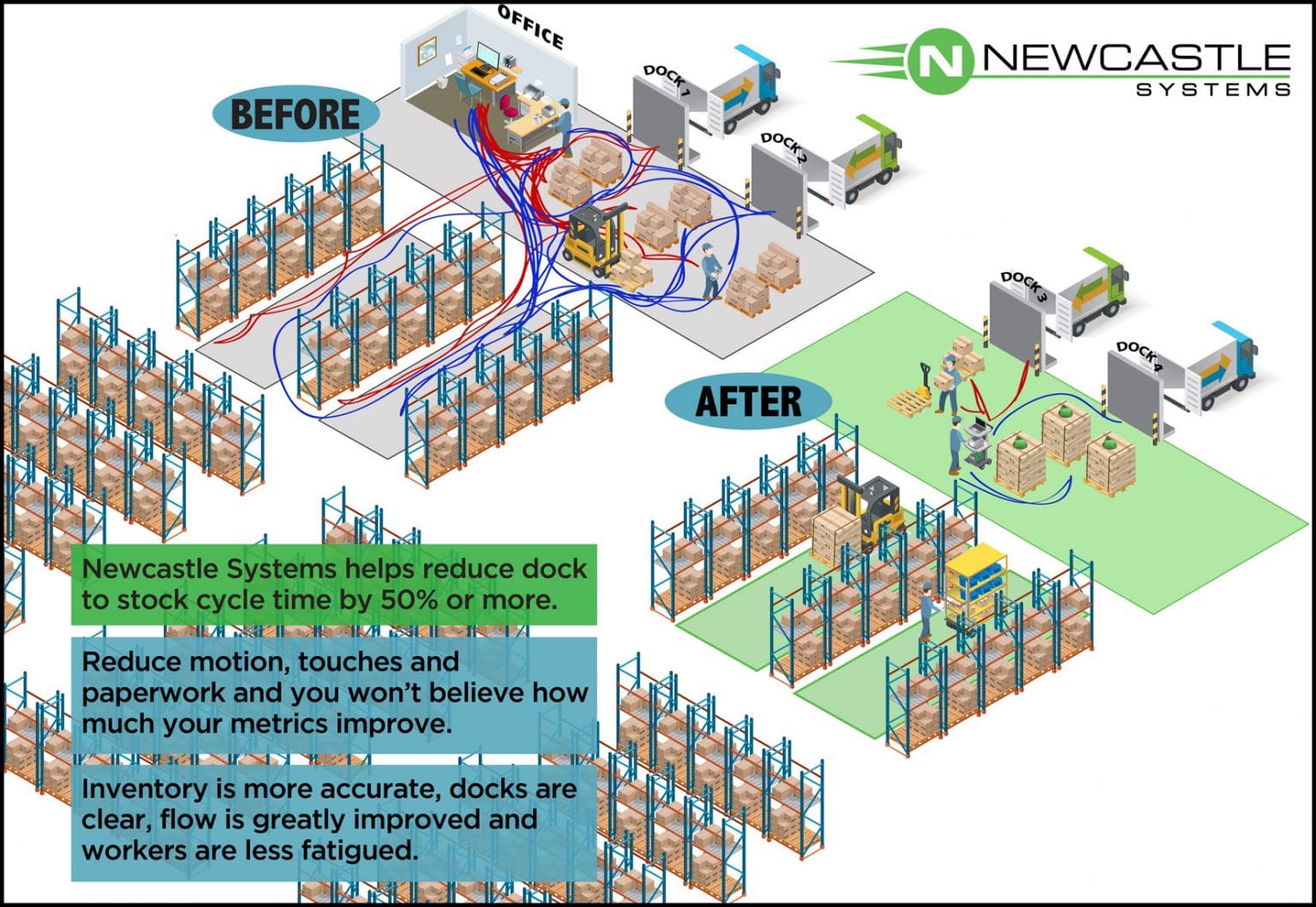 Enhance your warehouse productivity with powered carts