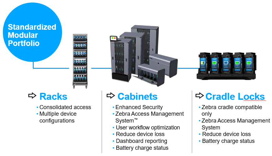 A Better Way To Manage Your Devices: Zebra Intelligent Cabinets - CSSI ...
